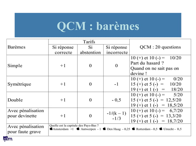 Grille Réponse Qcm | Grille De Qcm À Imprimer – LPLFNC