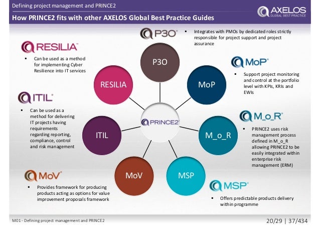 AXELOS - PRINCE2® Foundation