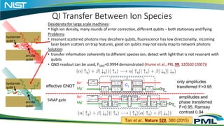Quantum Computing at NIST | PPT