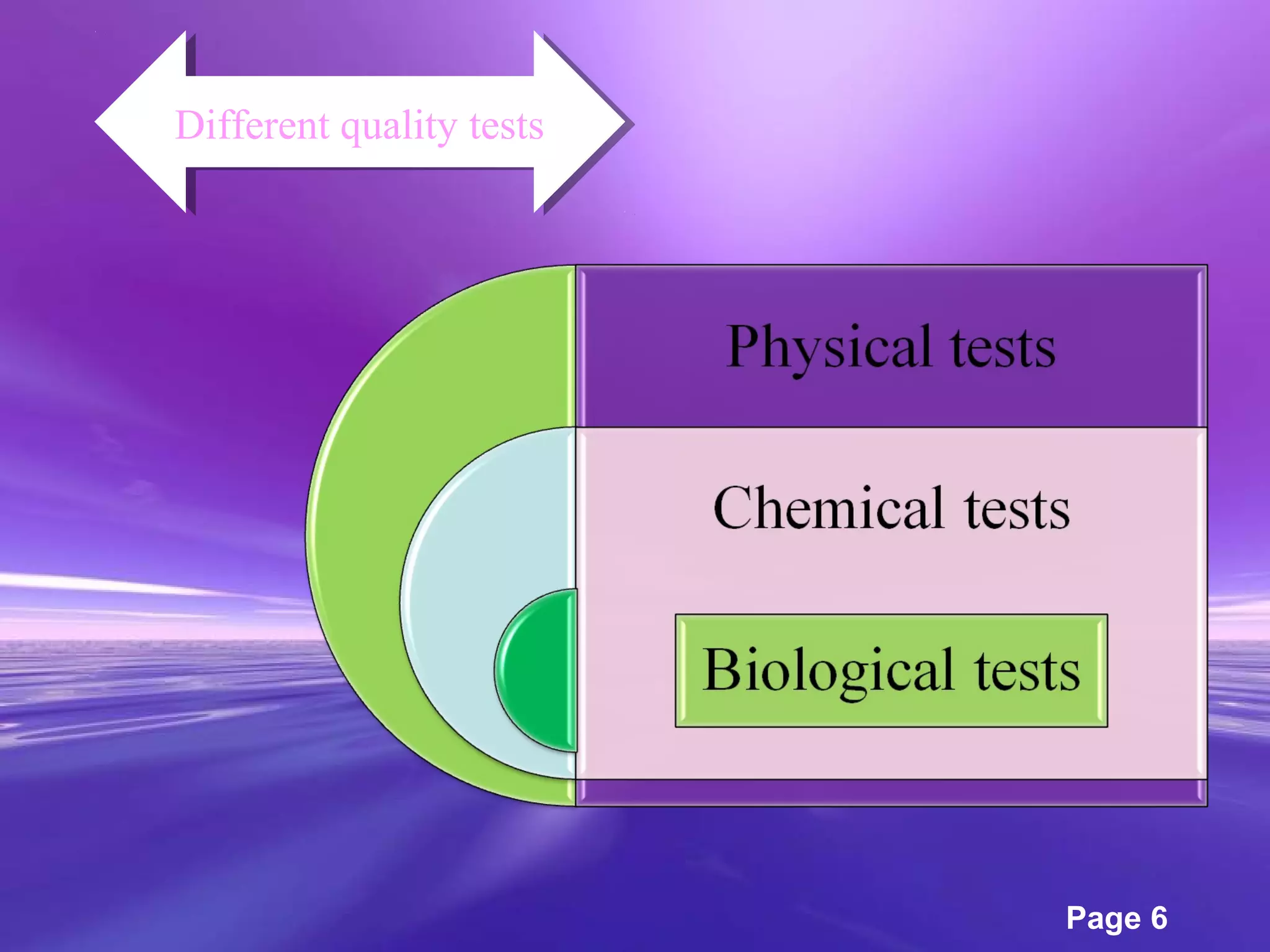 Qc of radiopharmaceuticals | PPT
