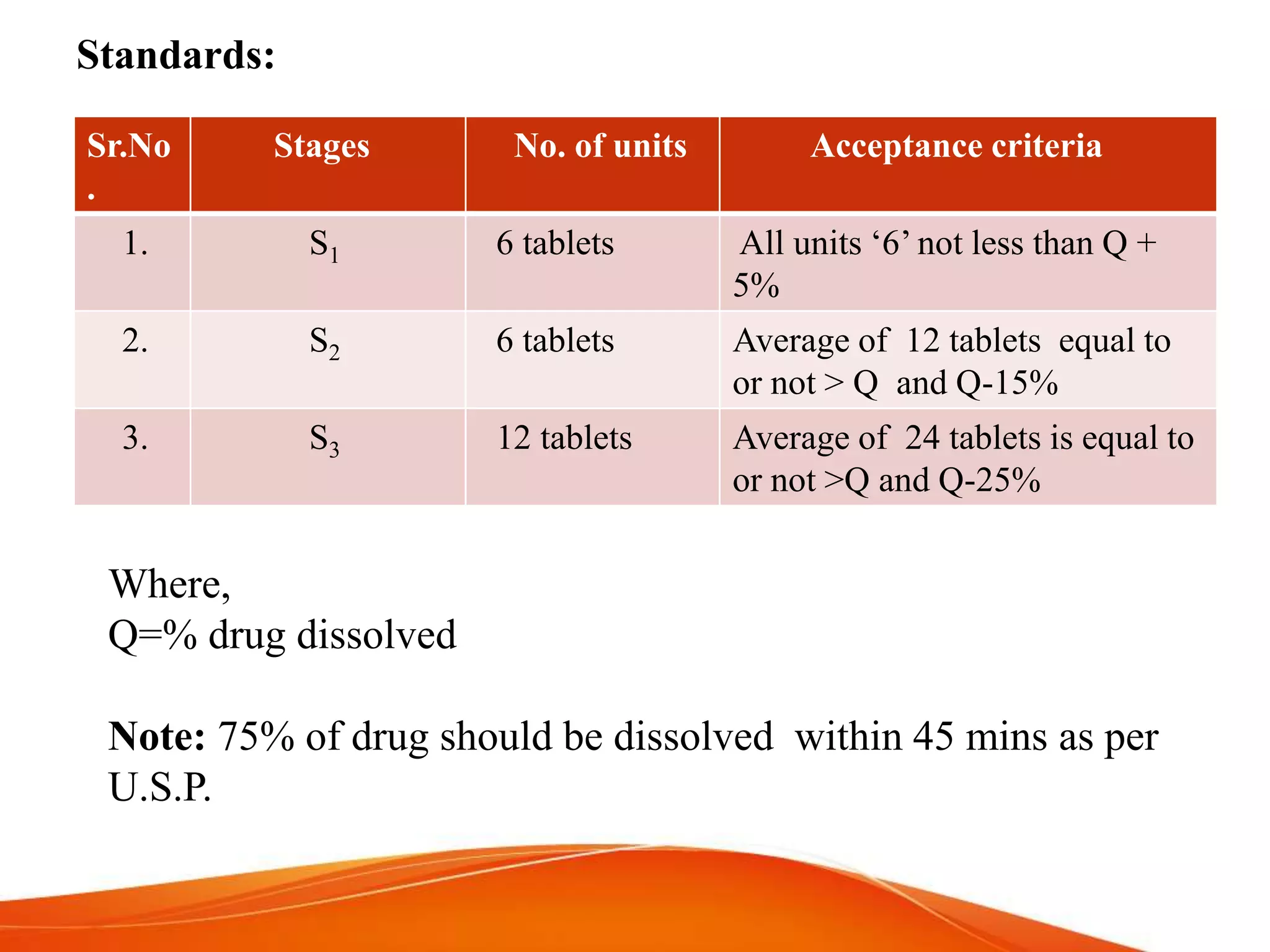Quality control tests of tablet | PPTX