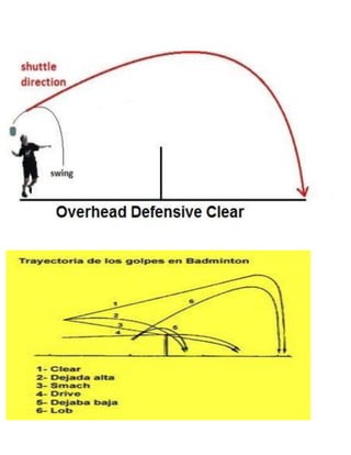 BADMINTON PRACTICAL FILE by Diwakar Kashyap Sir | PDF
