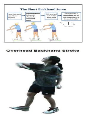 BADMINTON PRACTICAL FILE by Diwakar Kashyap Sir | PDF