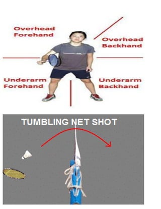BADMINTON PRACTICAL FILE by Diwakar Kashyap Sir | PDF