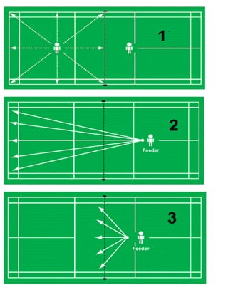 BADMINTON PRACTICAL FILE by Diwakar Kashyap Sir | PDF