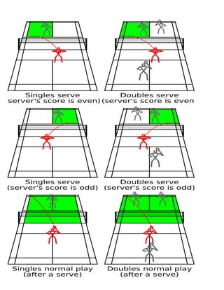BADMINTON PRACTICAL FILE by Diwakar Kashyap Sir | PDF