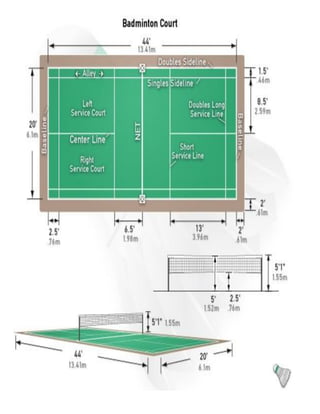 BADMINTON PRACTICAL FILE by Diwakar Kashyap Sir | PDF