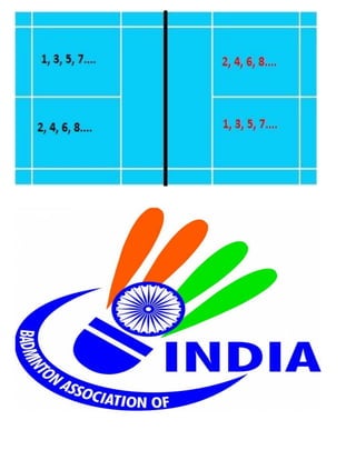 BADMINTON PRACTICAL FILE by Diwakar Kashyap Sir | PDF