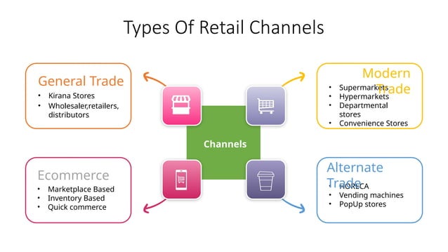 Quick Commerce Retail Channels Full.pptx | Logistics | Business