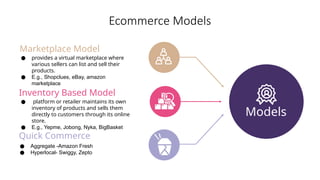 Quick Commerce Retail Channels Full.pptx | Logistics | Business