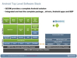 Qcom Enabling Android For Mobile Mar09 | PDF