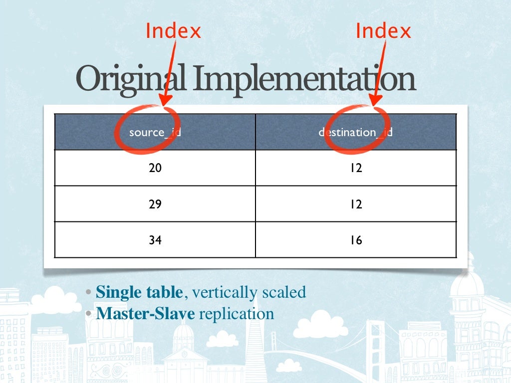 Challenges • Data Consistency In