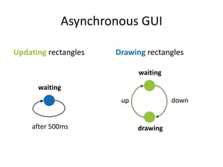 Asynchronous programming in F# (QCon 2012) | PPT