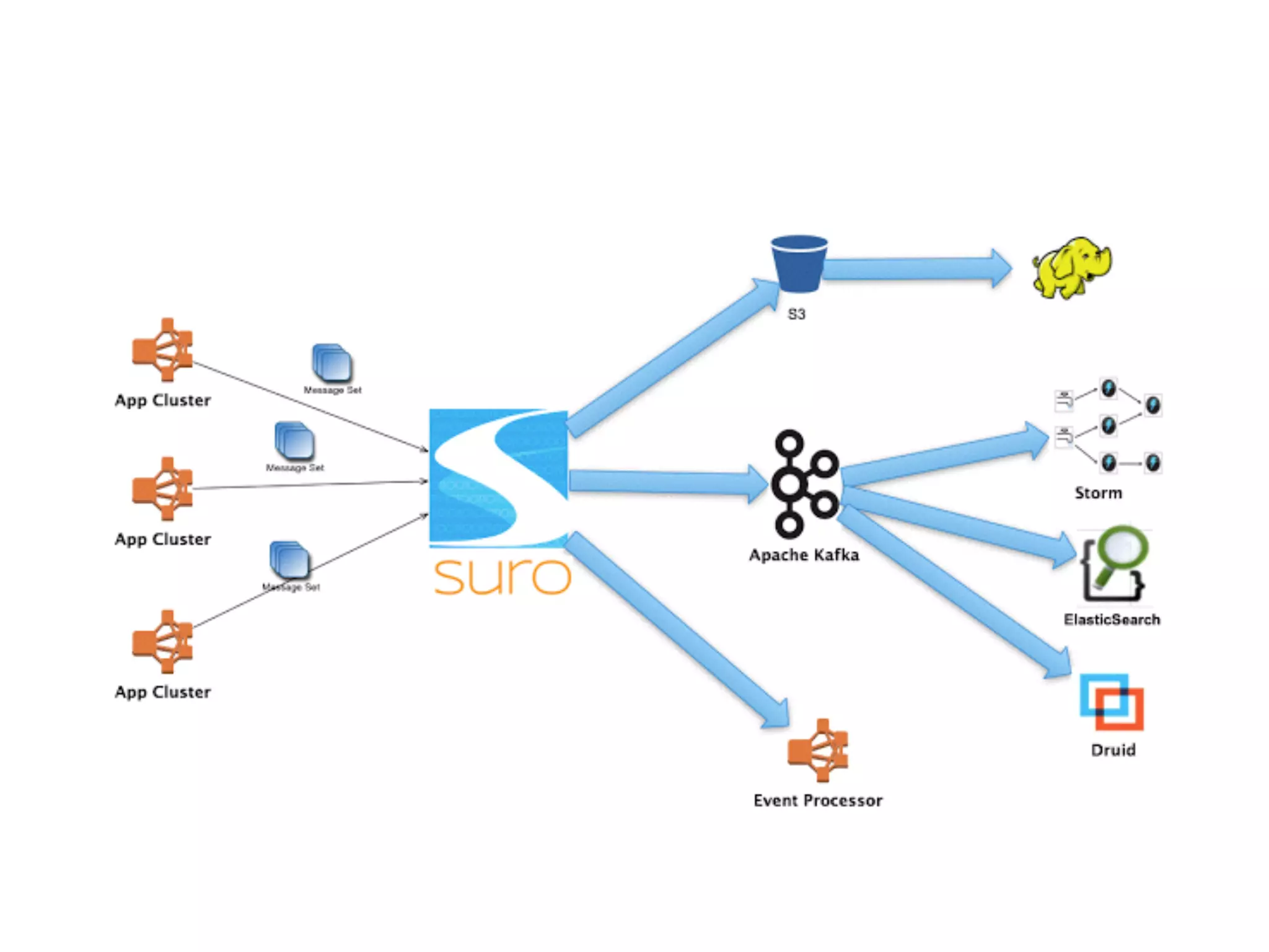 Machine Learning at Netflix Scale | PDF