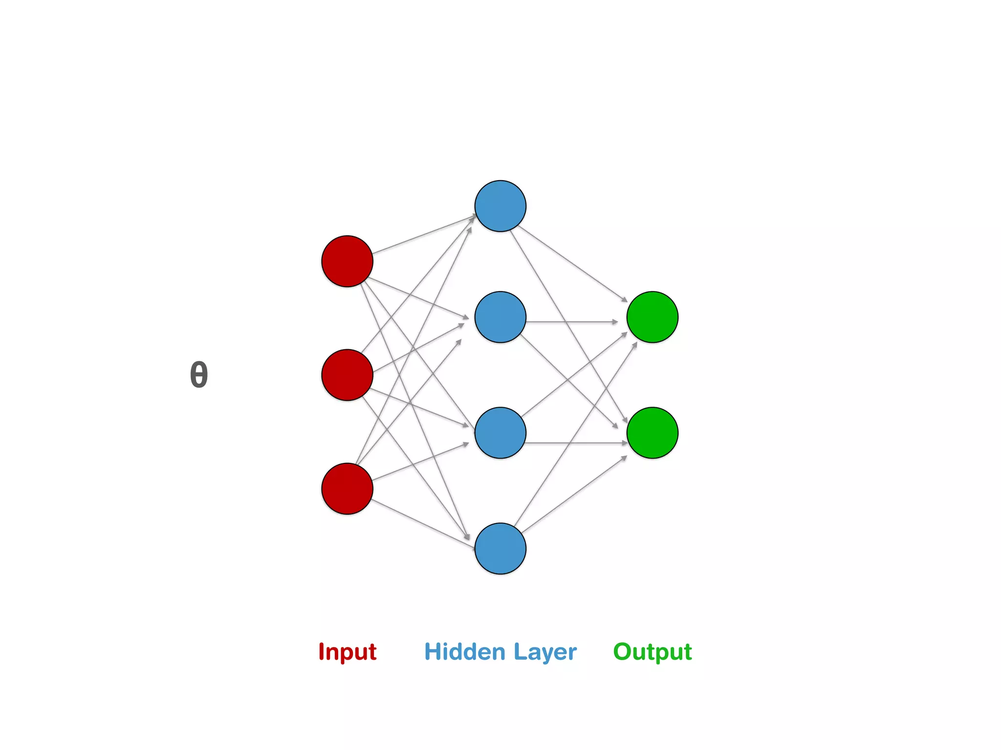 Machine Learning at Netflix Scale | PDF