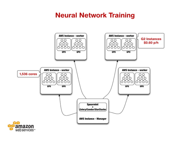 Machine Learning at Netflix Scale | PDF