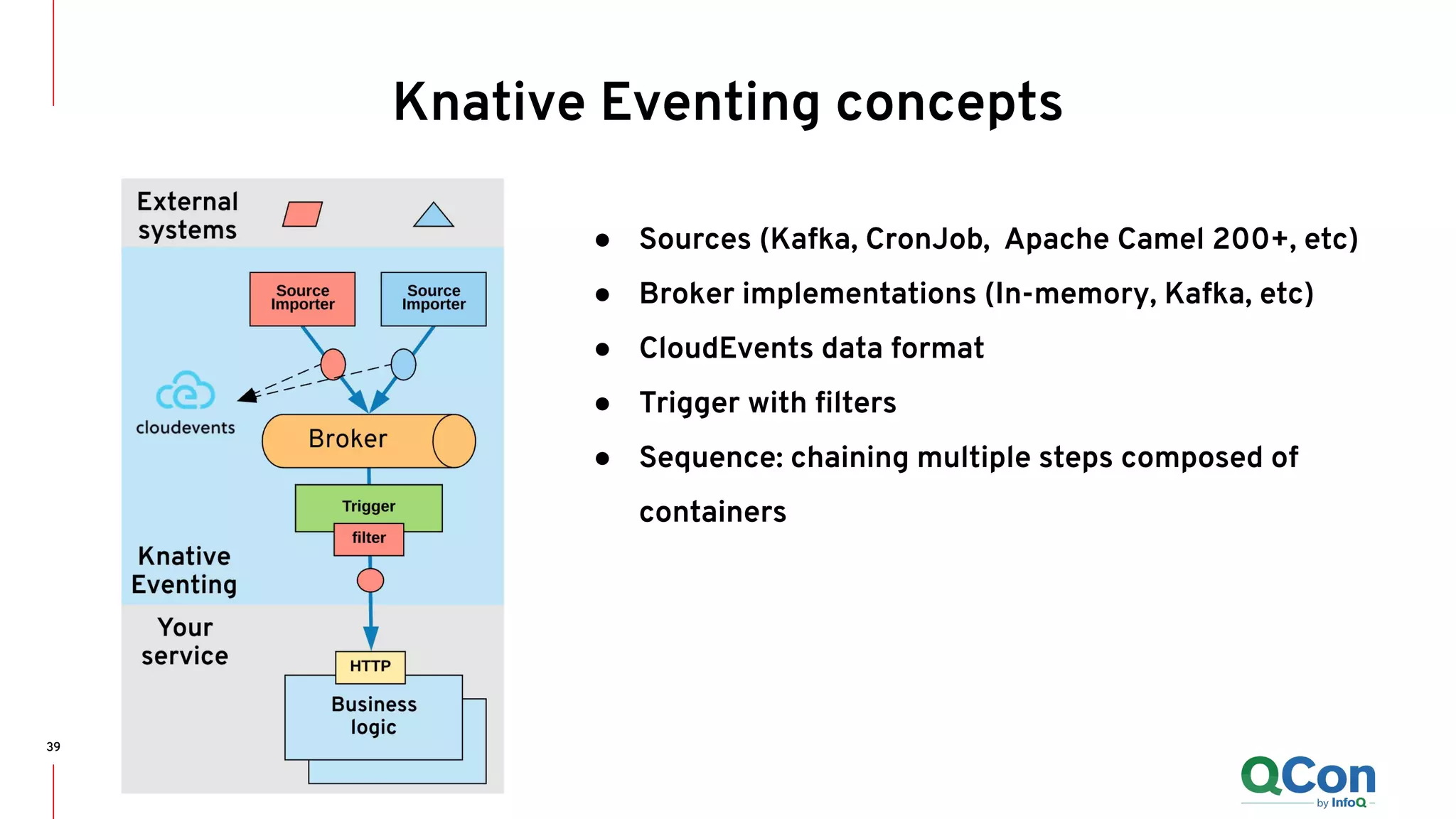 The Evolution Of Distributed Systems On Kubernetes Ppt