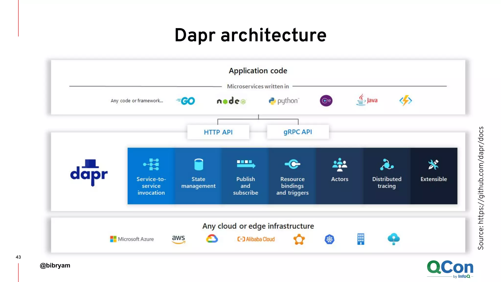 The Evolution Of Distributed Systems On Kubernetes Ppt