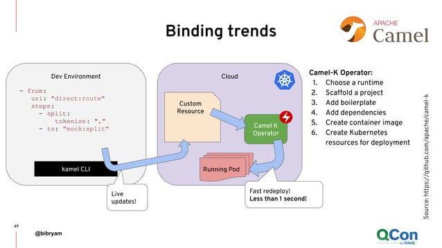 The Evolution Of Distributed Systems On Kubernetes Ppt