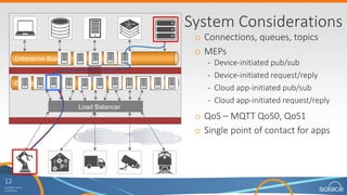 Devising Your Data Movement Strategy for IoT | PPT