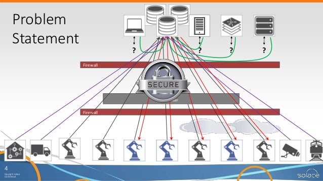 Devising Your Data Movement Strategy for IoT