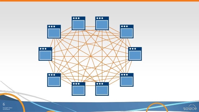 Devising Your Data Movement Strategy for IoT