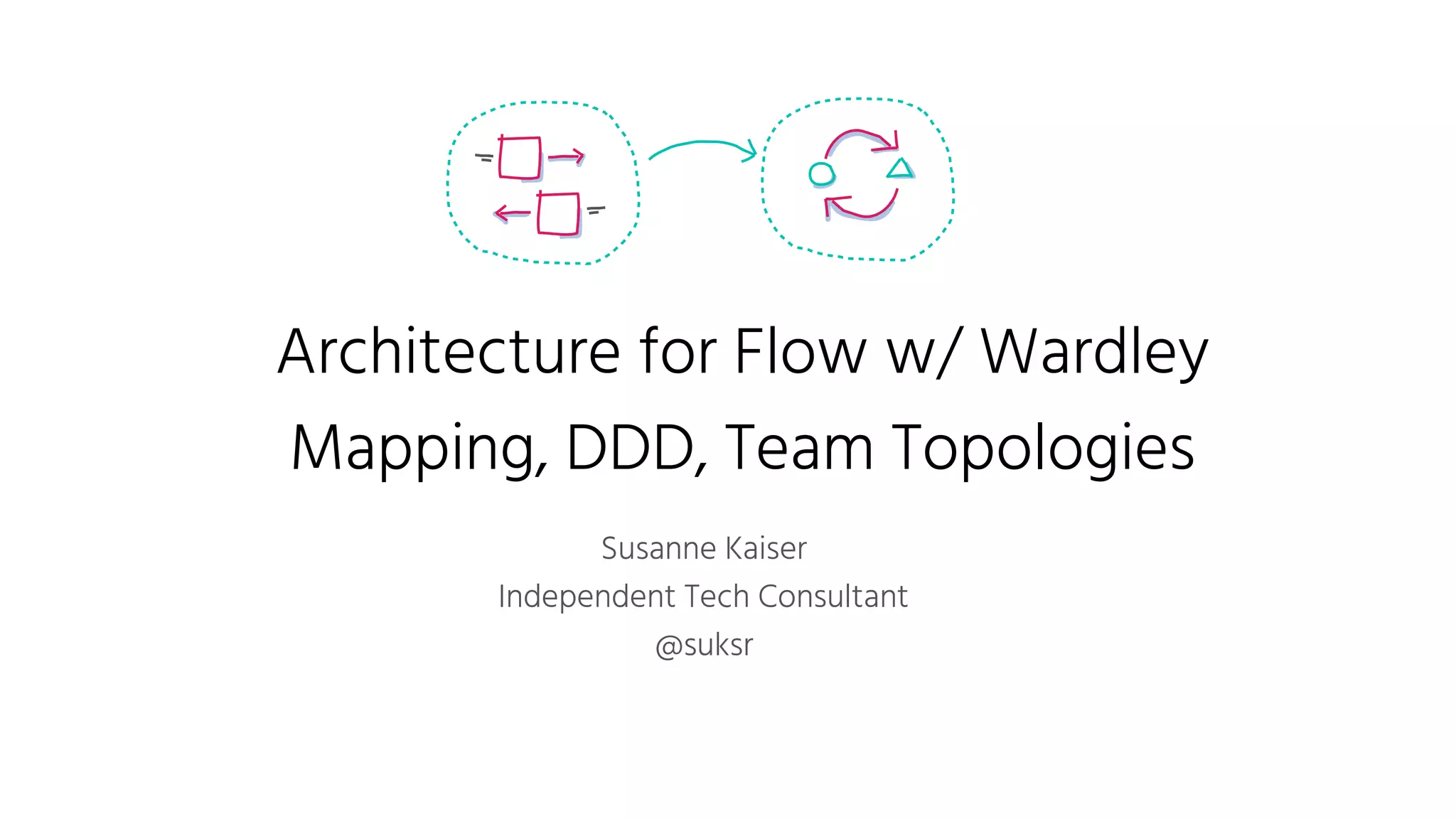 Architecture for Flow w/ Wardley Mapping, Domain-Driven Design, and Team Topologies | PDF