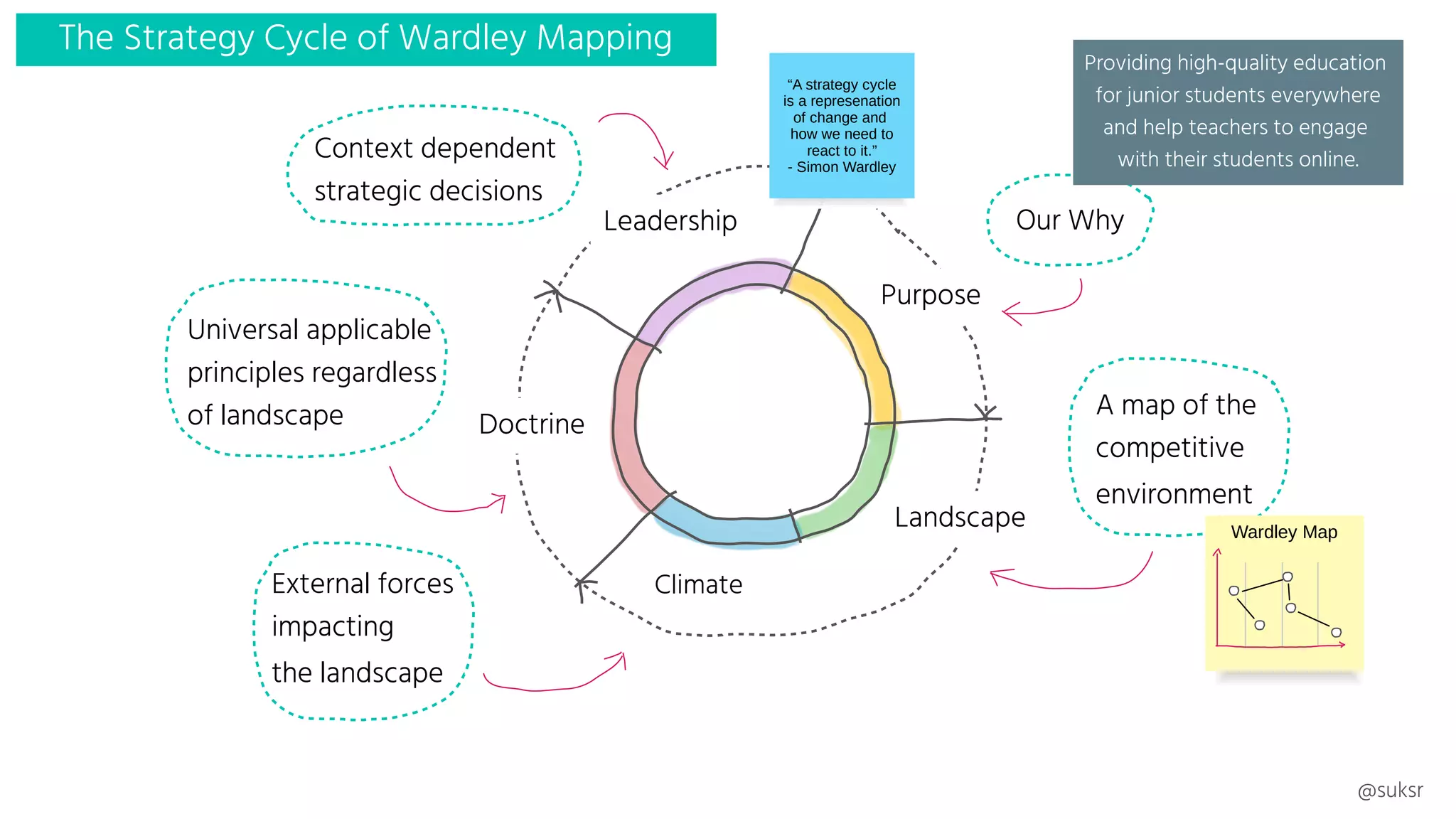 Architecture for Flow w/ Wardley Mapping, Domain-Driven Design, and ...