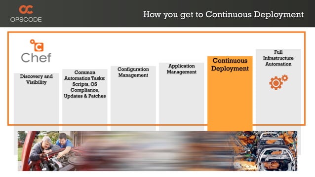 Continuous Deployment & Delivery + Culture Hacks @ QCON 2012 | PPT