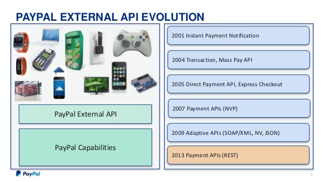 Evolution of the PayPal API Platform Enabling the future of Money at