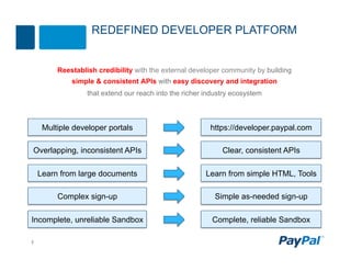 Redesigning PayPal APIs for Scale and Simplicity - QCon San Francisco 2013 | PPT