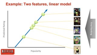 Qcon SF 2013 - Machine Learning & Recommender Systems @ Netflix Scale | PDF