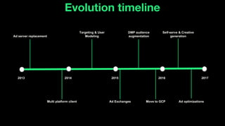 Evolution of Spotify's ad architecture (Qcon 2016 Shanghai) | PPT