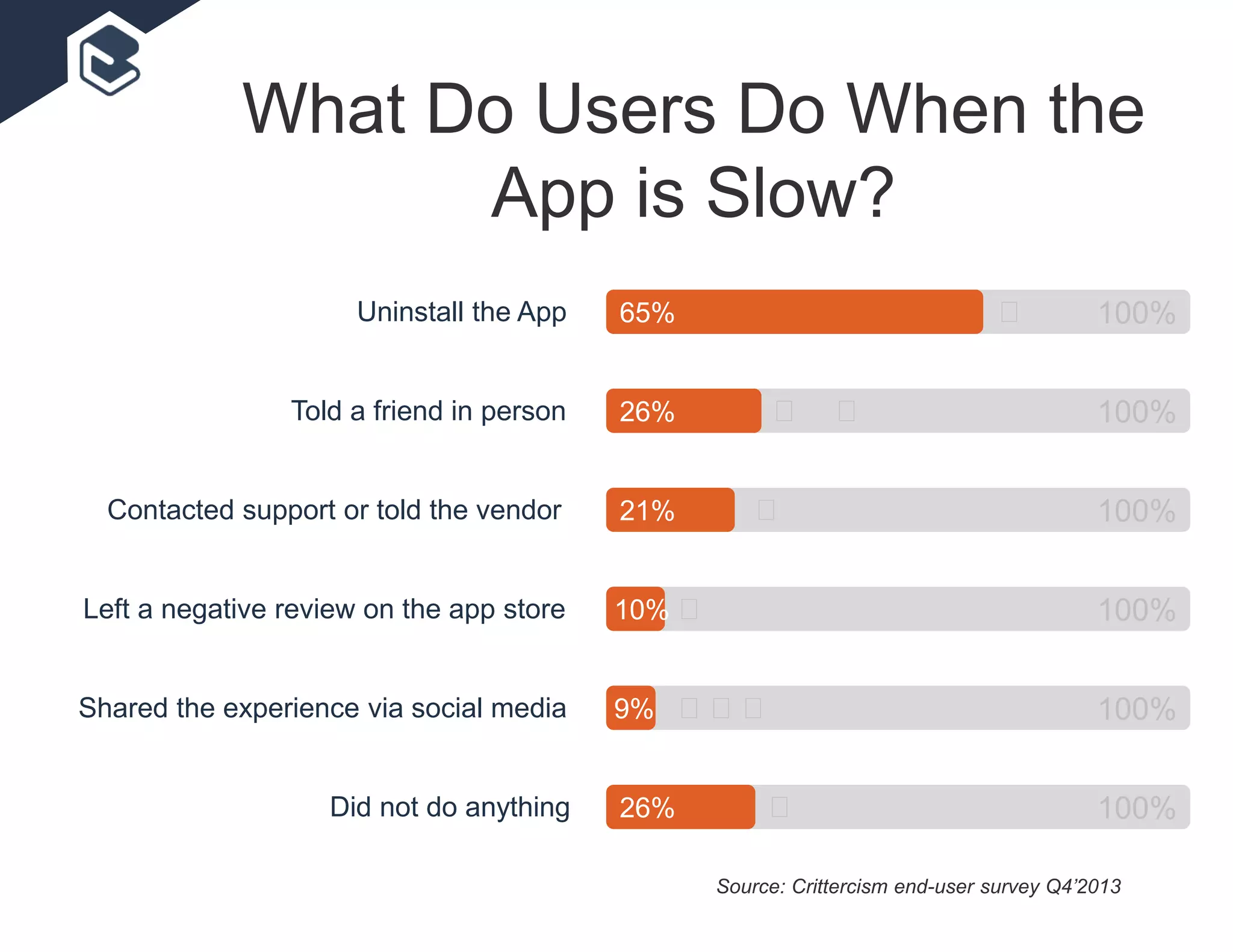 Mobile DevOps for Mobile App Excellence | PPT