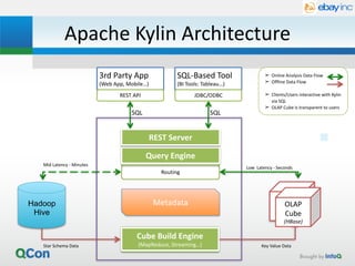 Apache Kylin Open Source Journey for QCon2015 Beijing | PPT