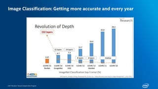 Bring Intelligence to the Edge with Intel® Movidius™ Neural Compute ...