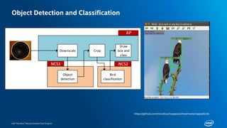 Bring Intelligence to the Edge with Intel® Movidius™ Neural Compute ...