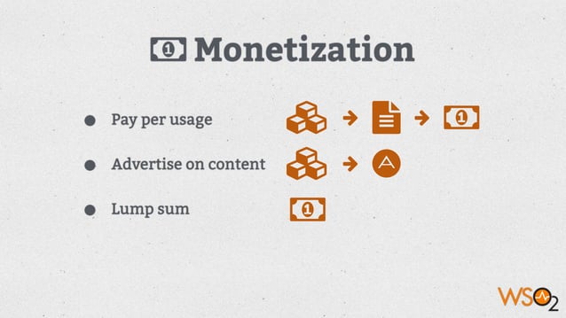 API Driven Applications - An ecosystem architecture | PPT