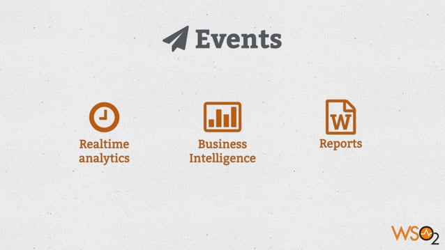 API Driven Applications - An ecosystem architecture | PPT