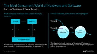 Applying Concurrency Cookbook Recipes to SPEC JBB | PDF