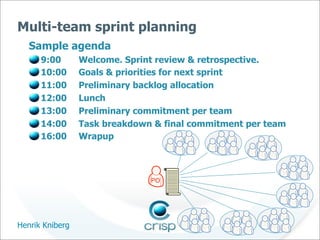 Qcon multi team sprint planning | PDF