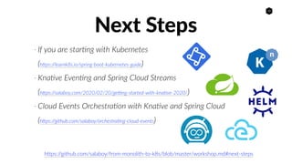 QCon Plus From monoliths to k8s - Workshop | PPT