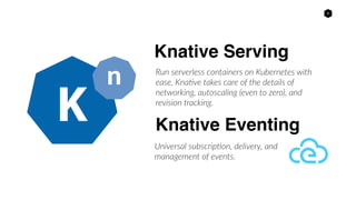 QCon Plus From monoliths to k8s - Workshop | PPT