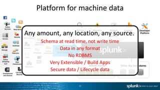 QCon London 2015 - Wrangling Data at the IOT Rodeo | PPTX