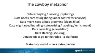 QCon London 2015 - Wrangling Data at the IOT Rodeo | PPTX