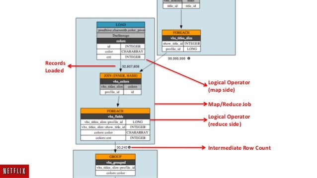QCon SF 2013 - Netflix Data Platform as a Service