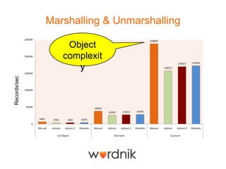 Data Modeling for NoSQL | PPT