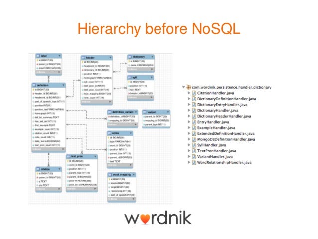 Data Modeling for NoSQL Data Modeling for NoSQL