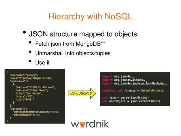 Data Modeling for NoSQL