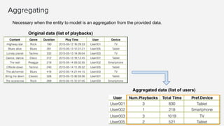 Feature Engineering - Getting most out of data for predictive models | PPT